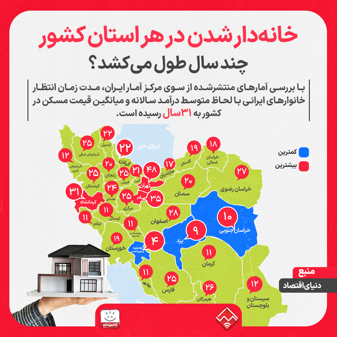 آخرین خبر خانهدار شدن در هر استان چند سال طول میکشد؟